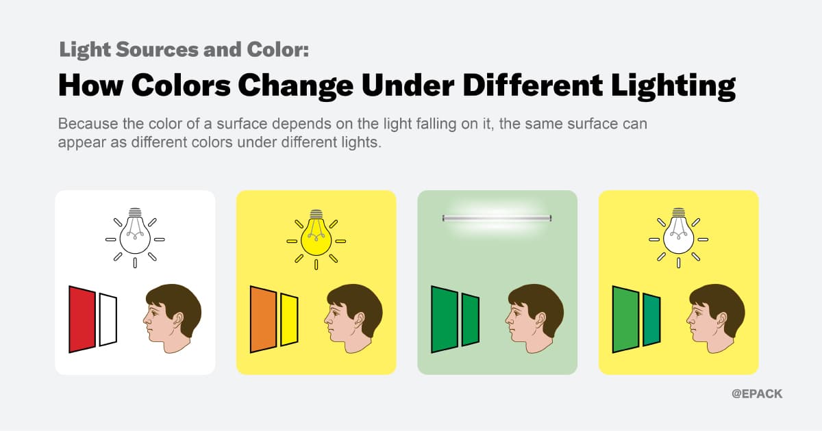 different light sources